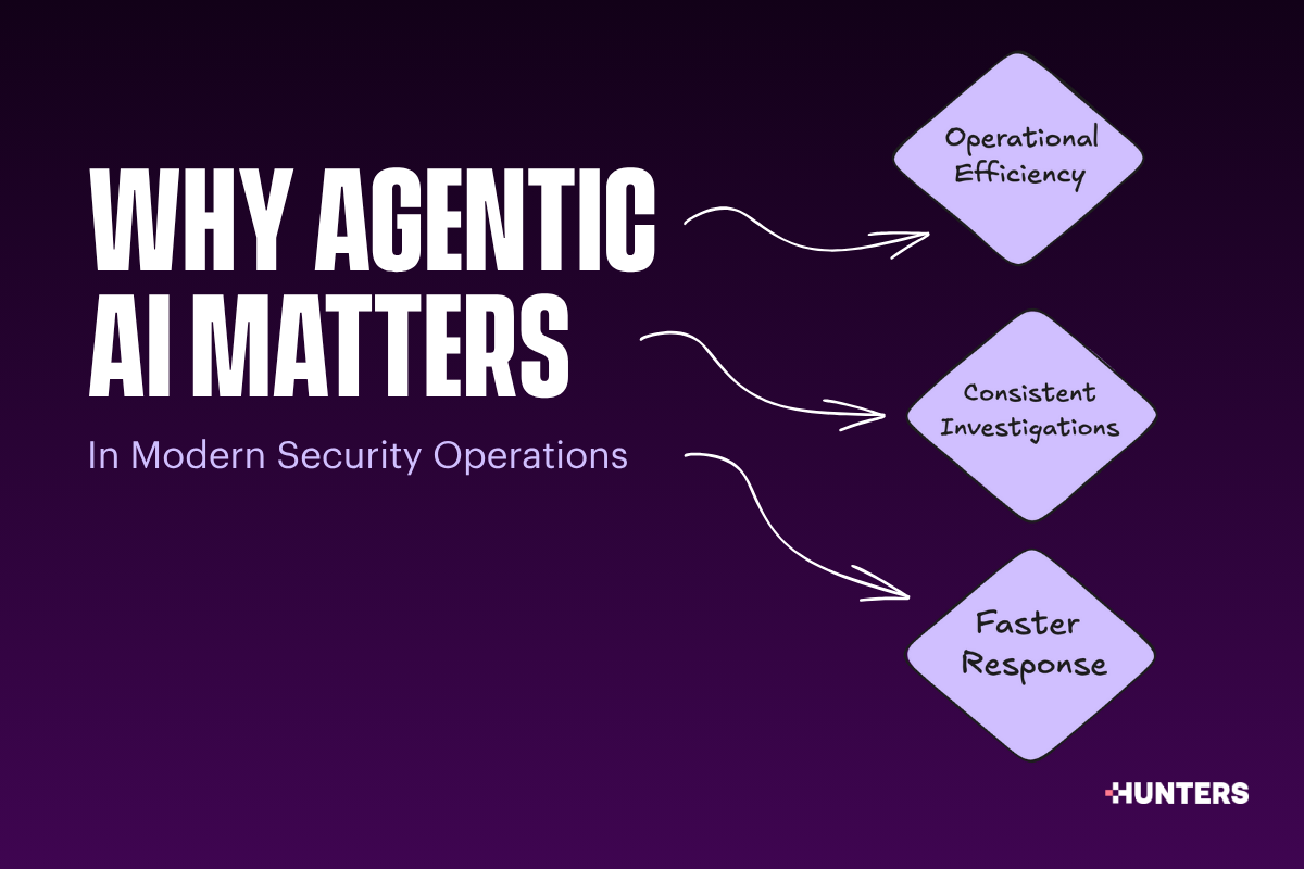 Agentic AI in SOC: Building an Autonomous Security Operations Center